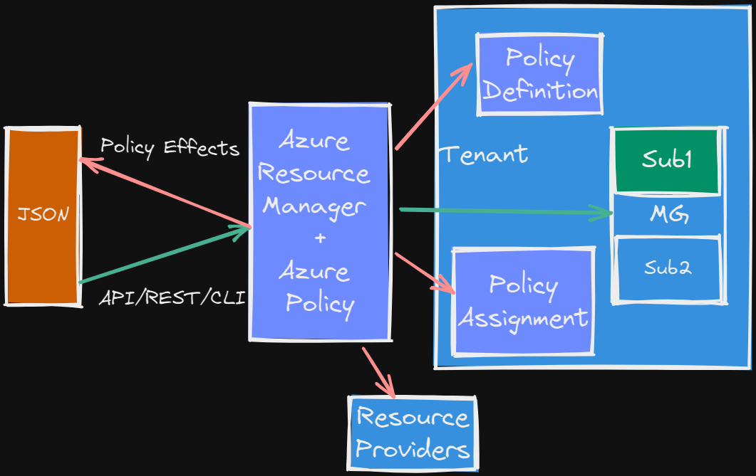 5 Tips To Automate Your Cloud Compliance - Arinco