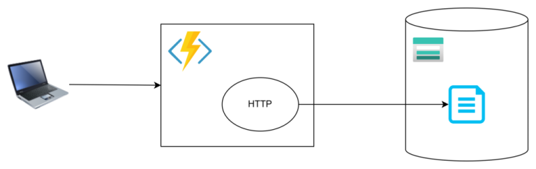 Securing service traffic in Azure - Part 2 - Arinco