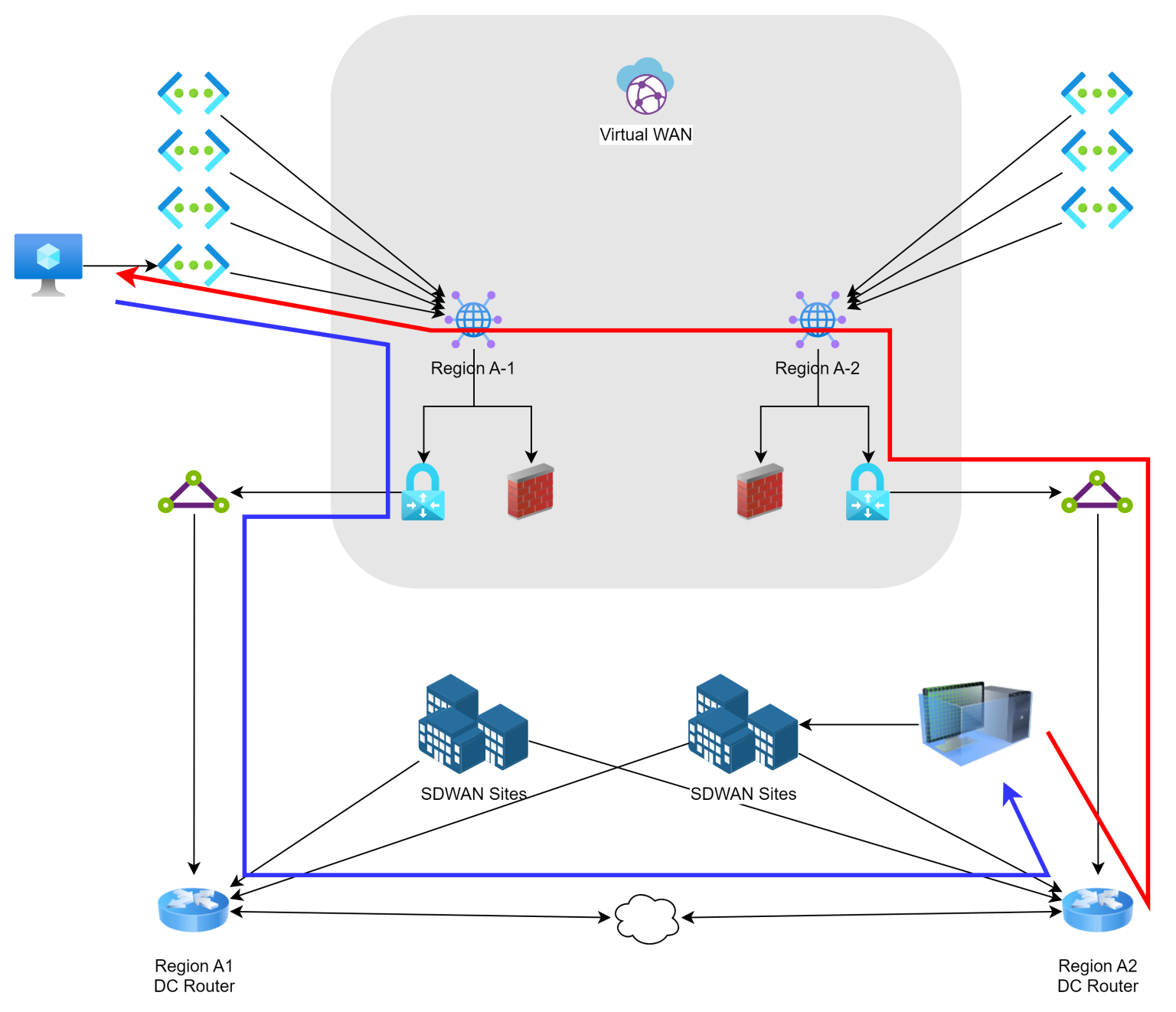 Asymmetric Routing in Azure Virtual WAN with ExpressRoute - Arinco