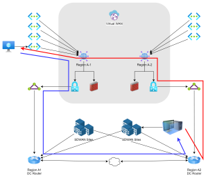 Asymmetric Routing in Azure Virtual WAN with ExpressRoute - Arinco