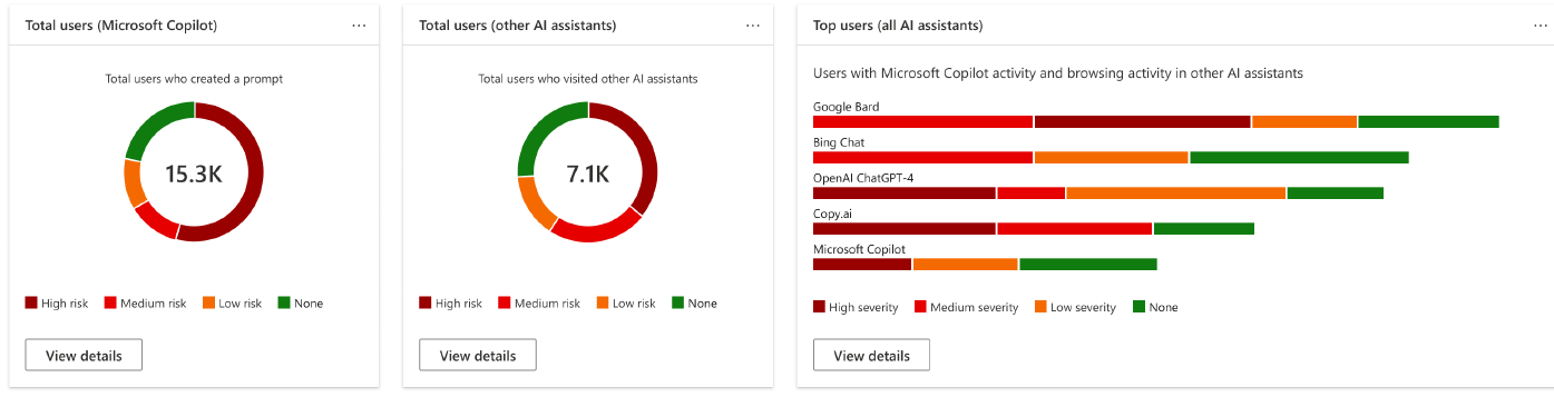 Leveraging Microsoft Purview and Copilot for AI Adoption in ...