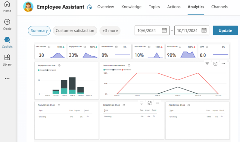 Building AI Assistants with Microsoft Copilot Studio - Arinco