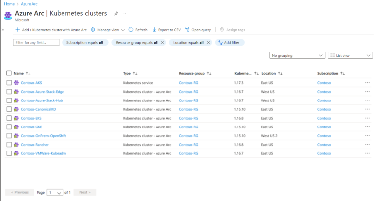 Investing in Azure Arc to simplify your governance and management ...