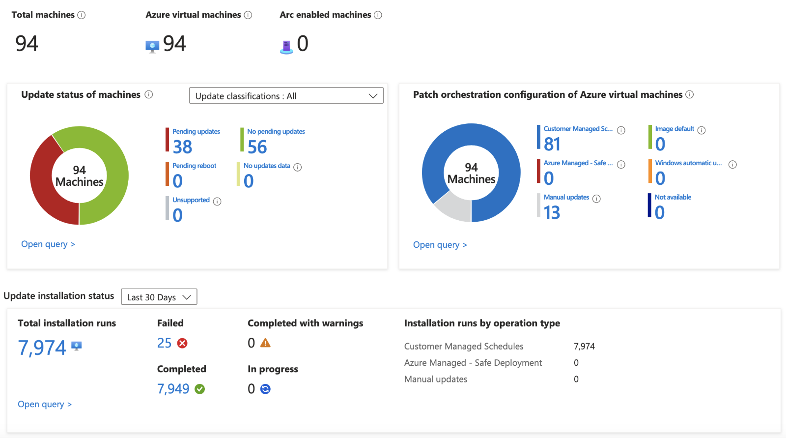 Patch Perfect: Mastering Azure Update Manager for Worry-Free VM ...