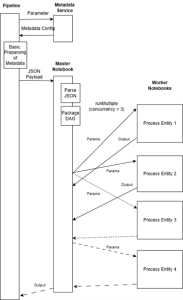 How to orchestrate Spark Notebooks in Fabric: A 5-step method - Arinco
