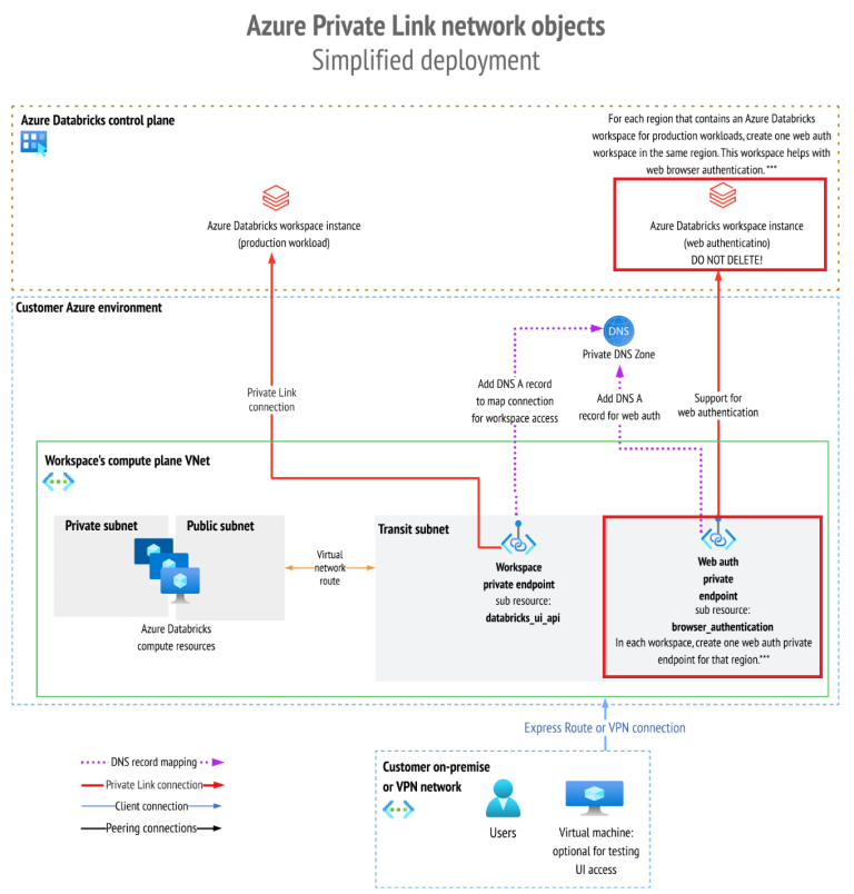 How this simple change can make your Azure Databricks implementation ...