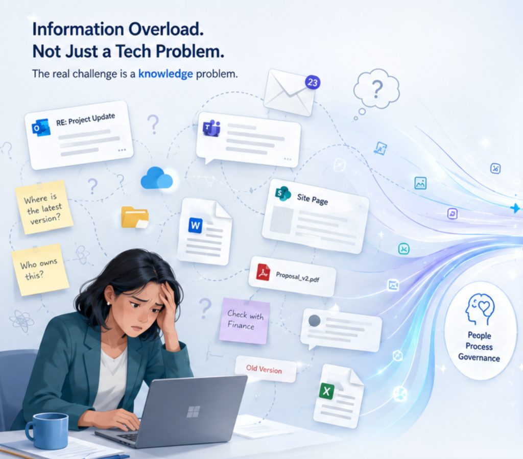 Why Microsoft 365 knowledge hubs fail without governance and content ...